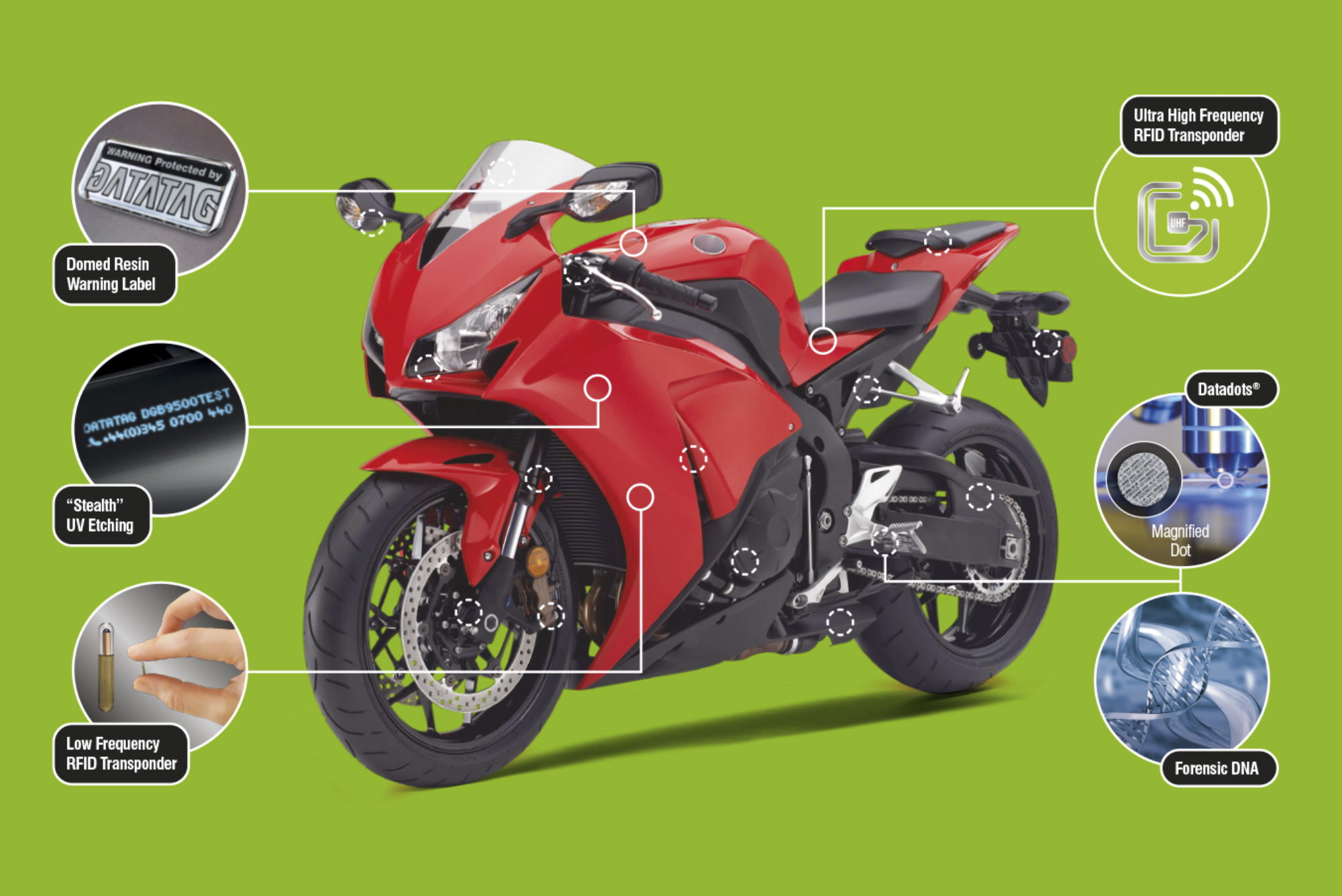 Datatag ID Limited – The UK's Most Trusted Forensic Marking Security ...